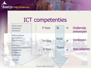 Intro Fontys PABO Eindhoven | PPT
