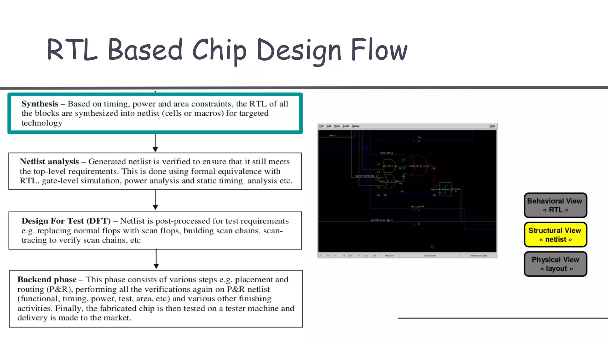 Digital Design Flow | PPTX | Programming Languages | Computing