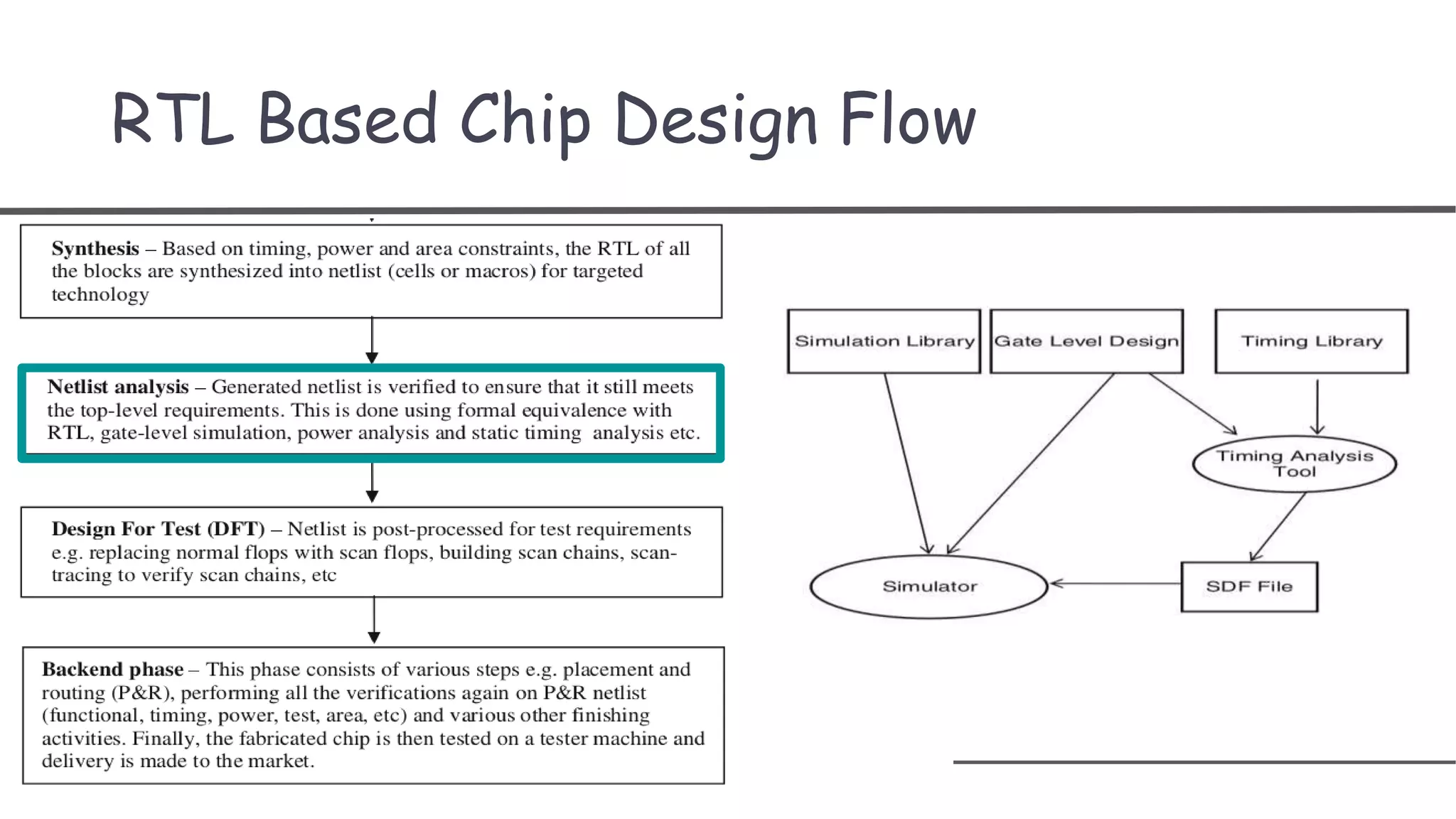 Digital Design Flow | PPTX | Programming Languages | Computing