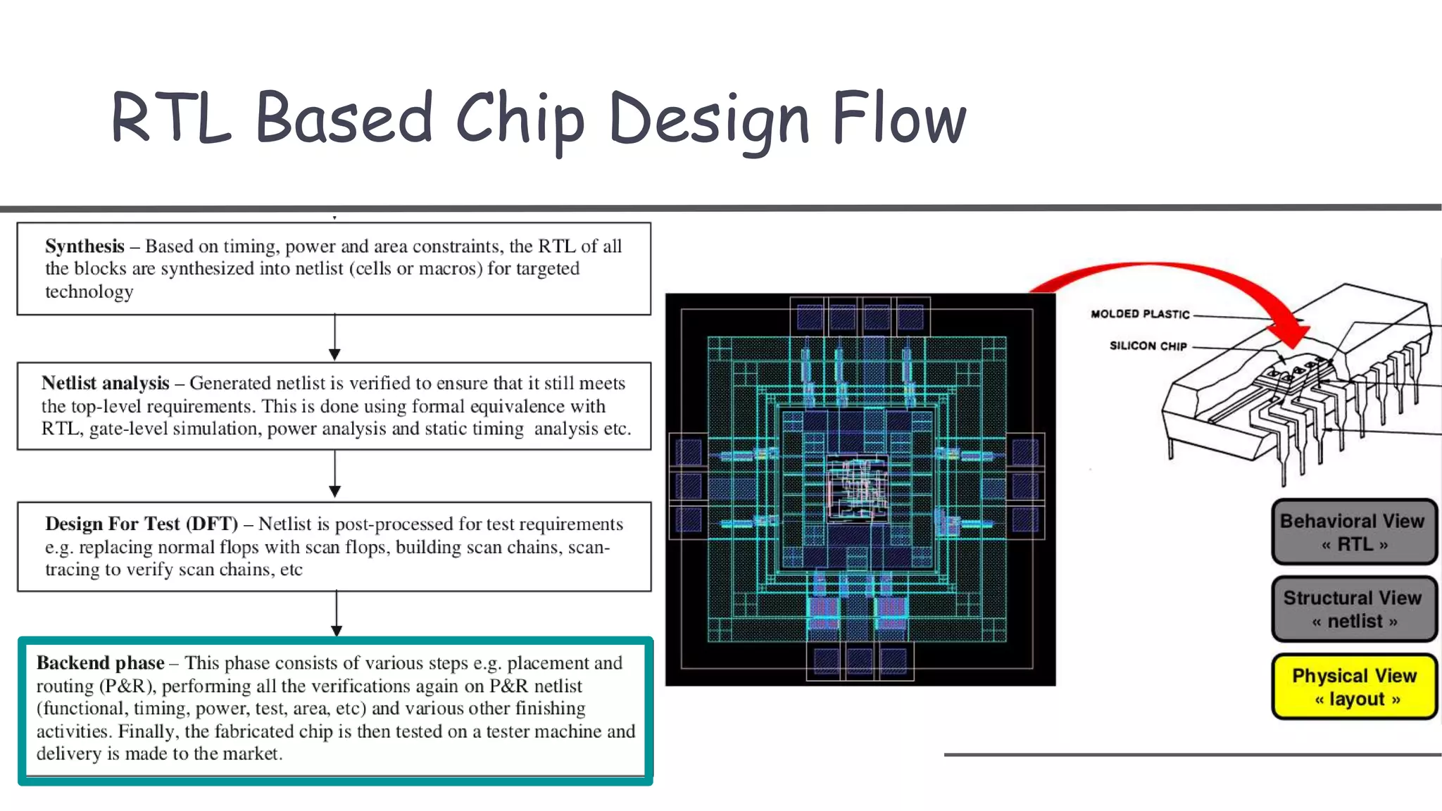 Digital Design Flow | PPTX | Programming Languages | Computing