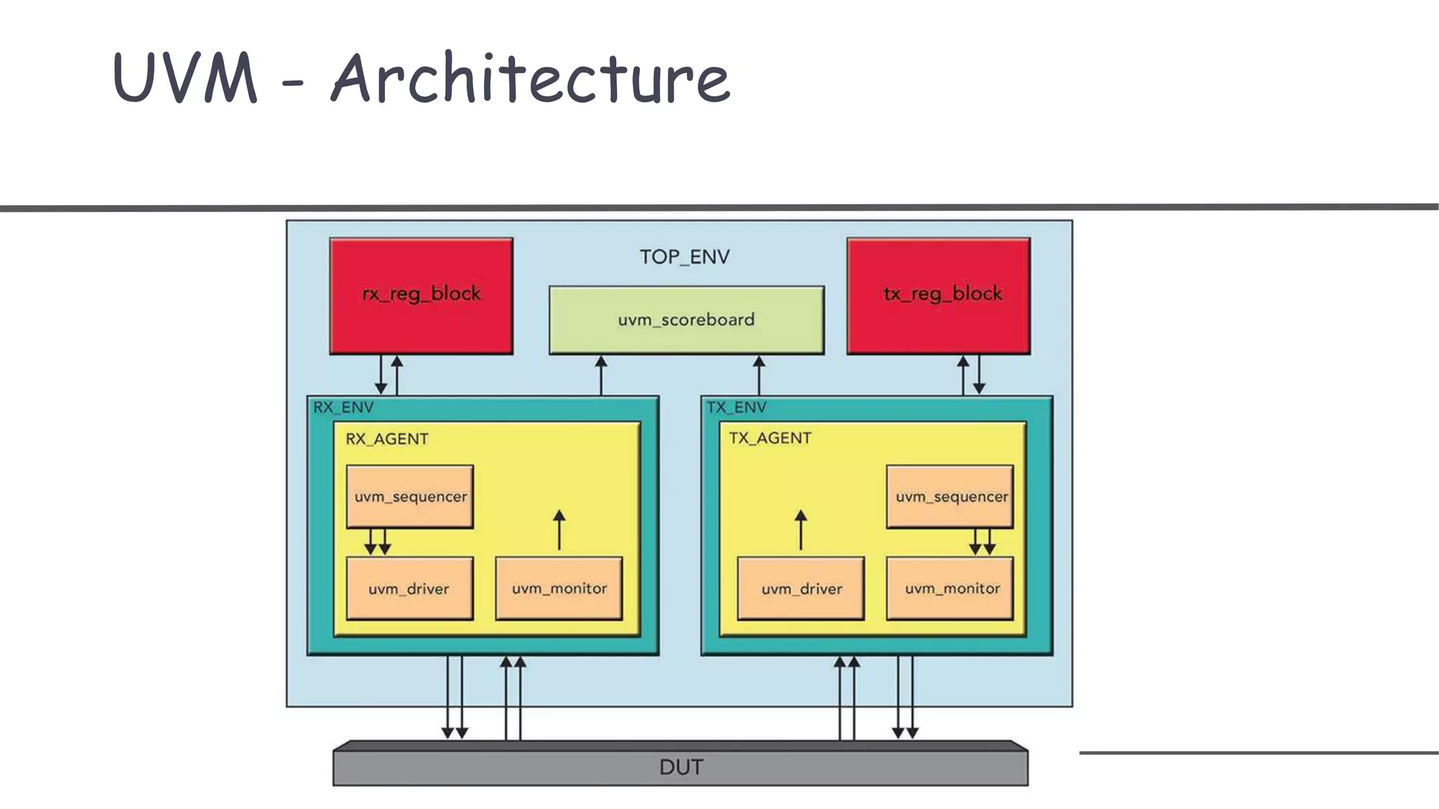 Digital Design Flow | PPTX | Programming Languages | Computing