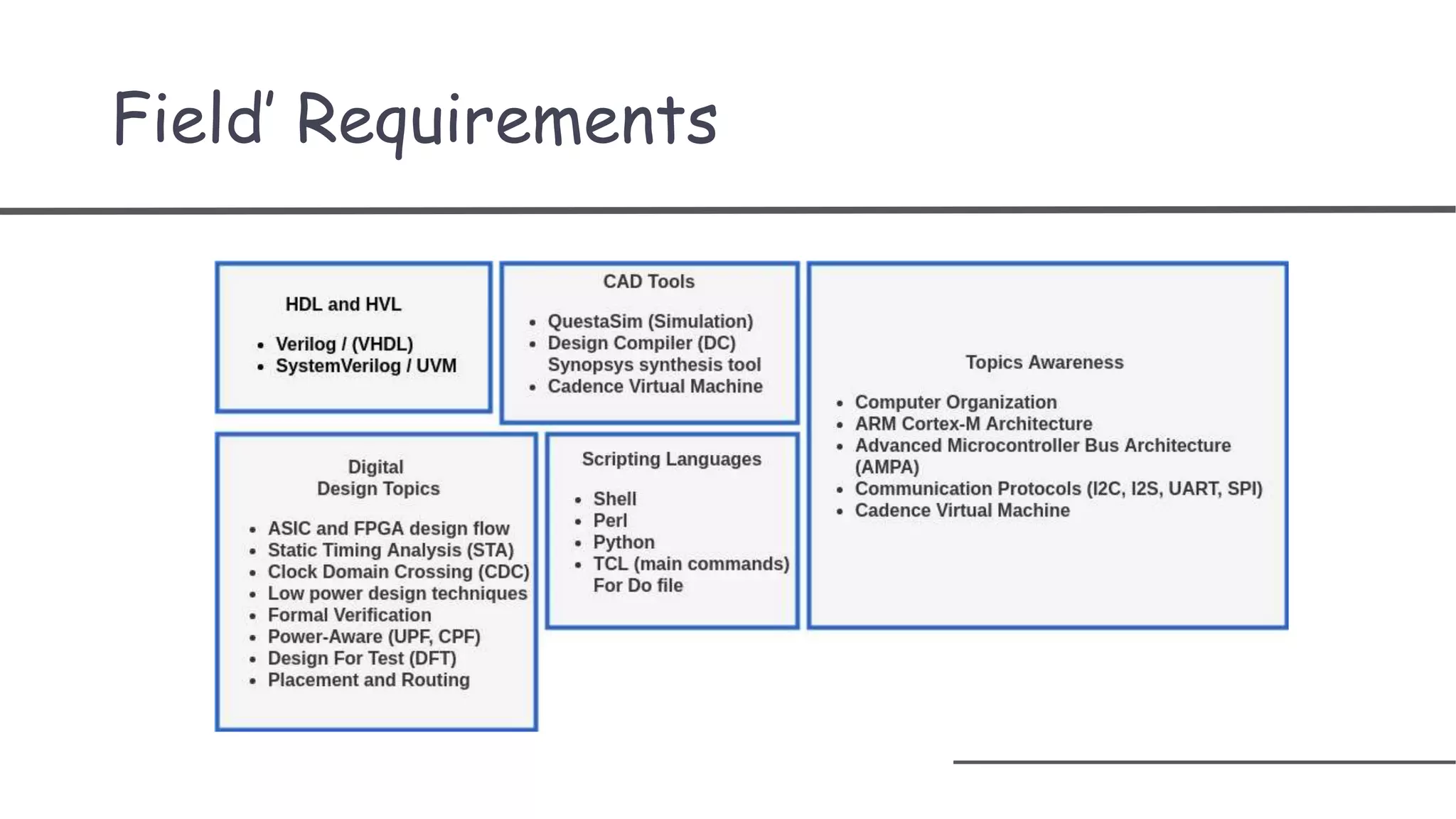 Digital Design Flow | PPTX | Programming Languages | Computing