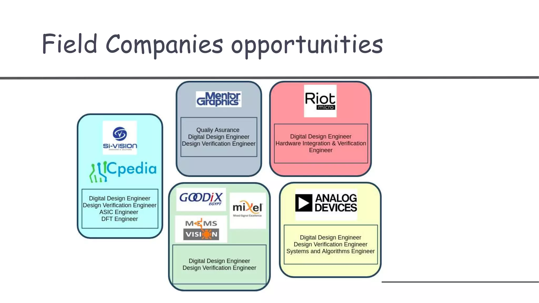 Digital Design Flow | PPTX | Programming Languages | Computing