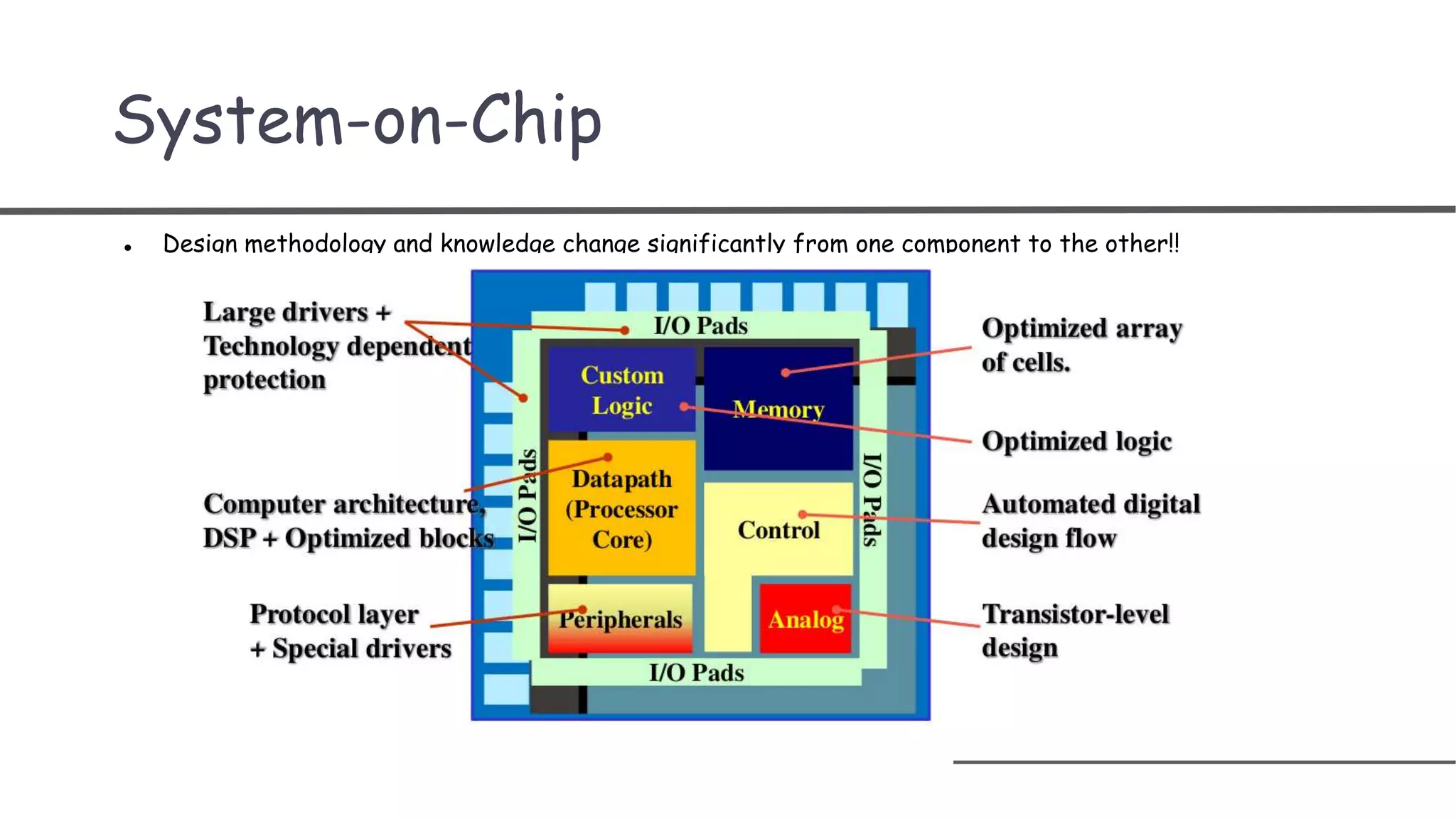 Digital Design Flow | PPTX | Programming Languages | Computing