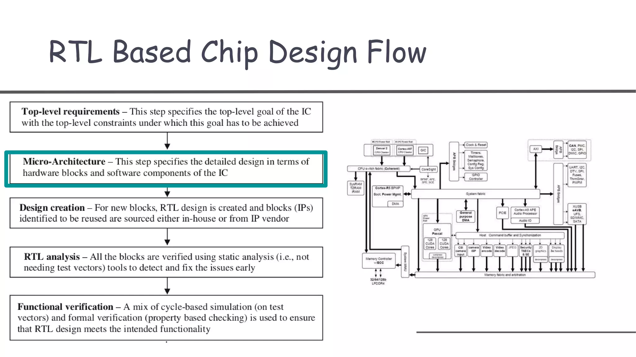 Digital Design Flow | PPTX | Programming Languages | Computing