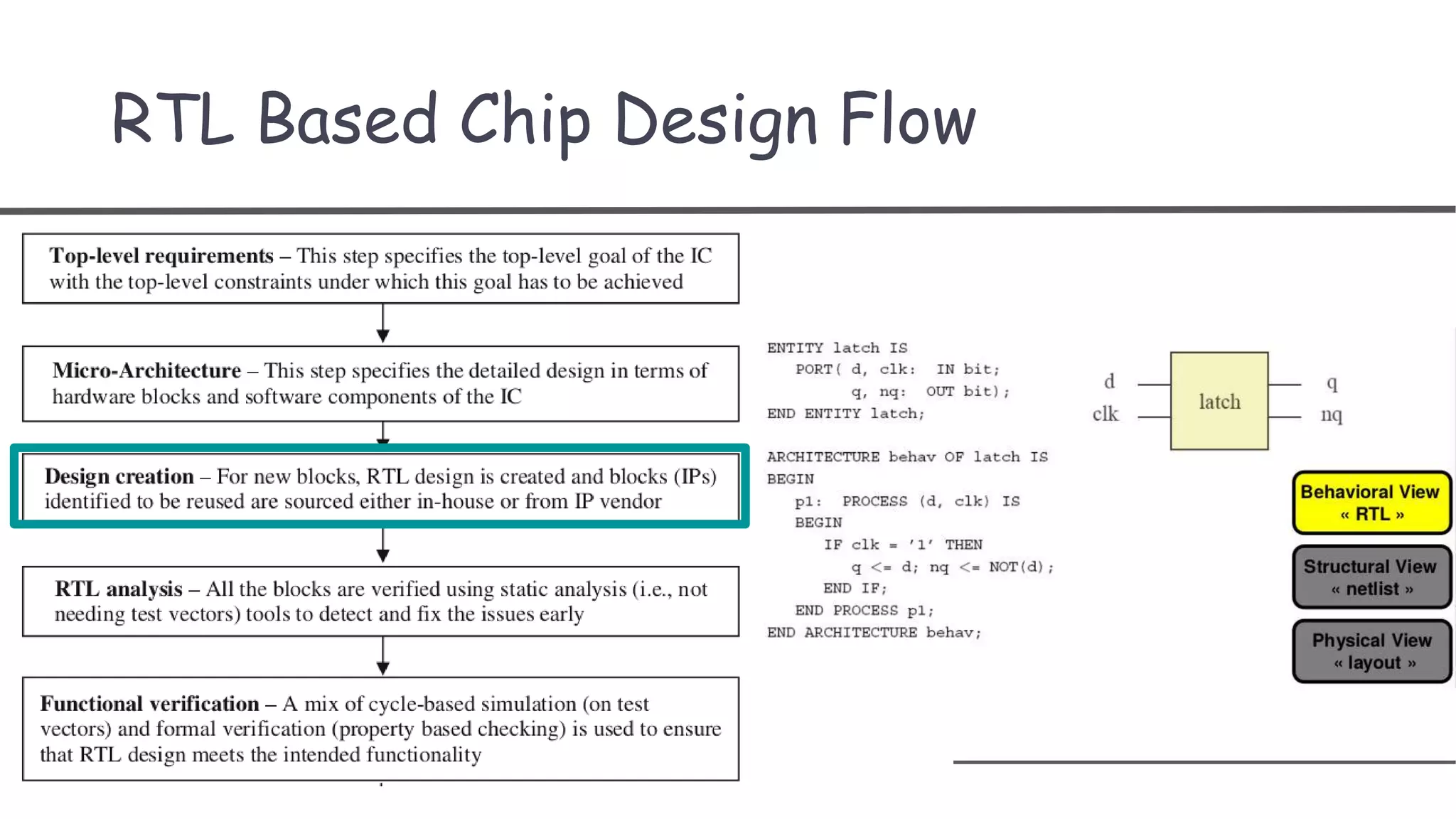 Digital Design Flow | PPTX | Programming Languages | Computing