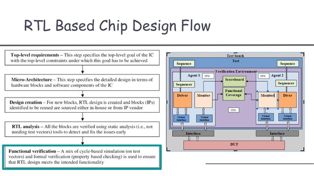 Digital Design Flow | PPTX | Programming Languages | Computing