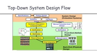 Digital Design Flow | PPTX | Programming Languages | Computing