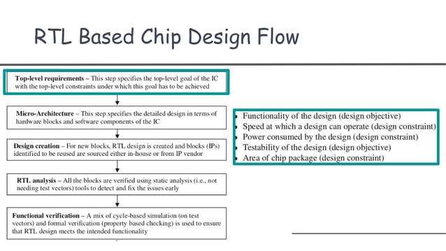 Digital Design Flow | PPTX | Programming Languages | Computing