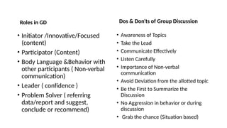 Intro Format and GD Guidelines group discuaaion.pptx