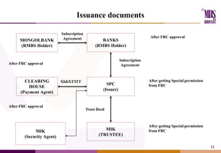 Intro for rmbs issuance eng | PPT