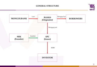Intro for rmbs issuance eng | PPT