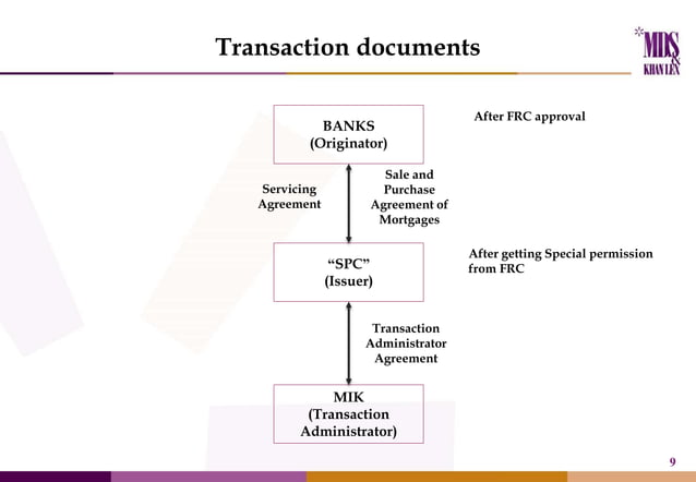 Intro for rmbs issuance eng | PPT
