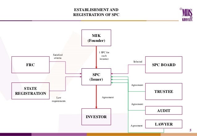 Intro for rmbs issuance eng