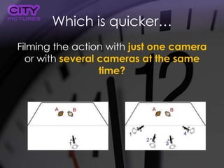 Single Camera filming: an Introduction to genre, formats and uses | PPT