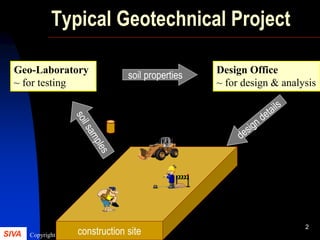 Introduction to Geotechnical engineering | PPT