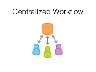 Intro git github_ppt | PPT