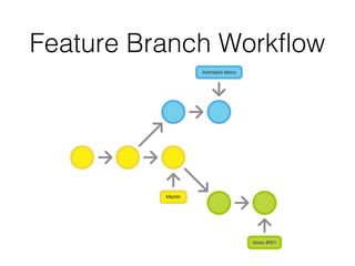 Intro git github_ppt | PPT