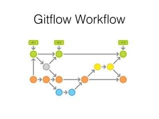 Intro git github_ppt | PPT