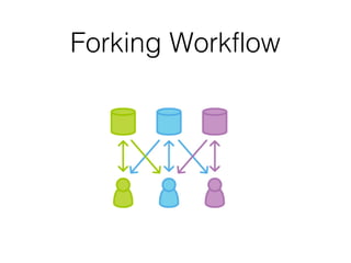 Intro git github_ppt | PPT