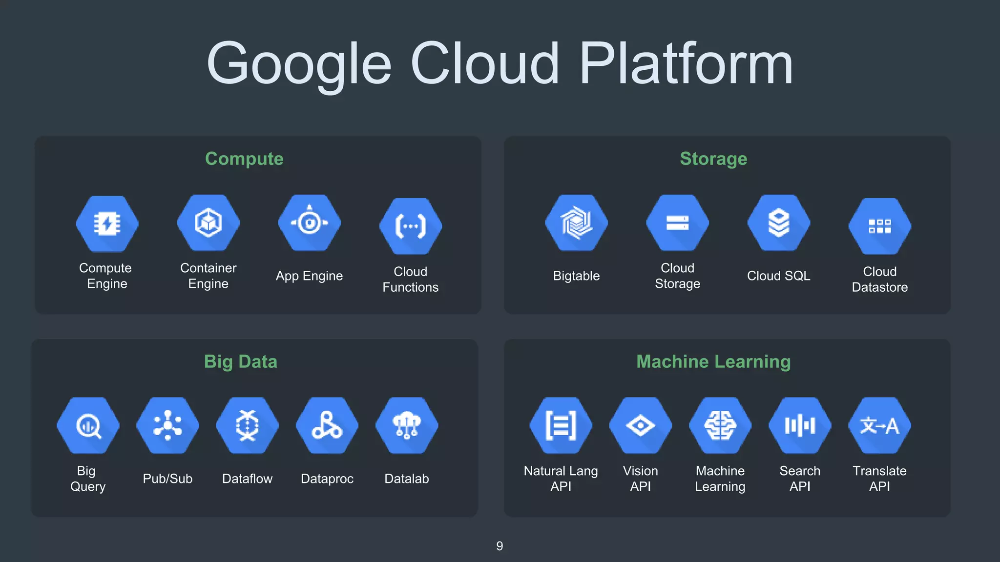 Introduction to Google Cloud Services / Platforms | PPTX