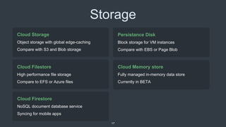 Introduction to Google Cloud Services / Platforms | PPTX