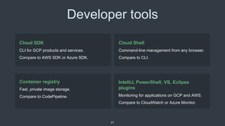 Introduction to Google Cloud Services / Platforms | PPTX