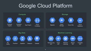 Introduction to Google Cloud Services / Platforms | PPTX
