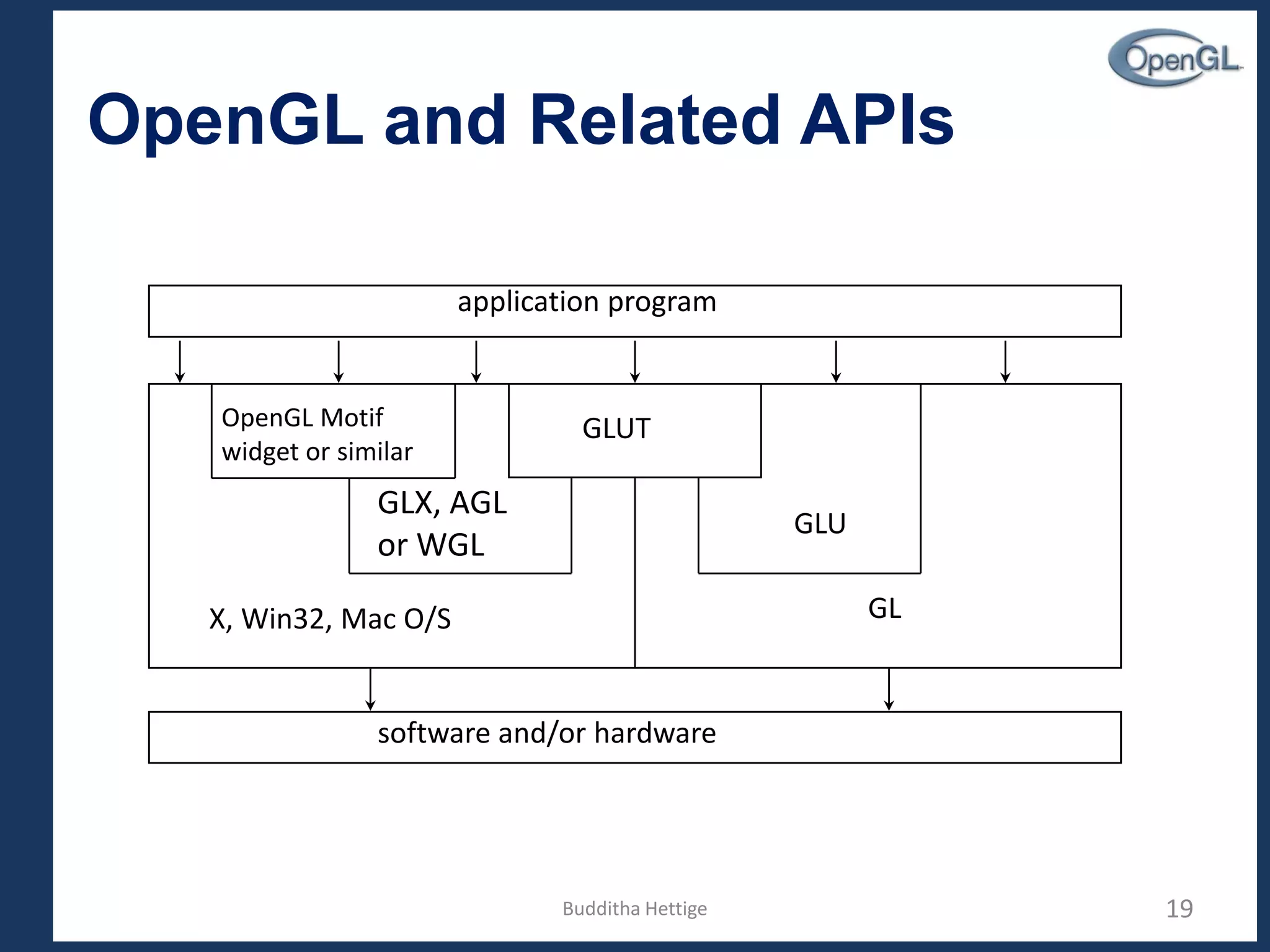 Introduction to Computer Graphics | PDF | 3-D Graphics | Computer Software and Applications