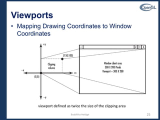 Introduction to Computer Graphics | PDF