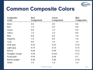 Introduction to Computer Graphics | PDF | 3-D Graphics | Computer ...