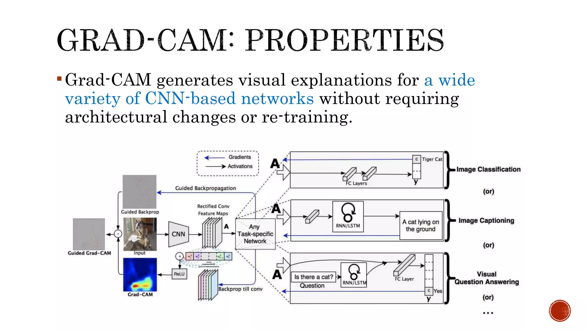 Introduction to Grad-CAM (short version) | PPTX