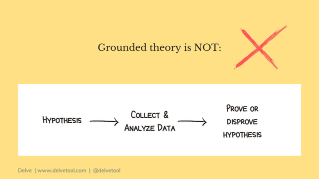 Introduction to Grounded Theory for PhD. | PPT
