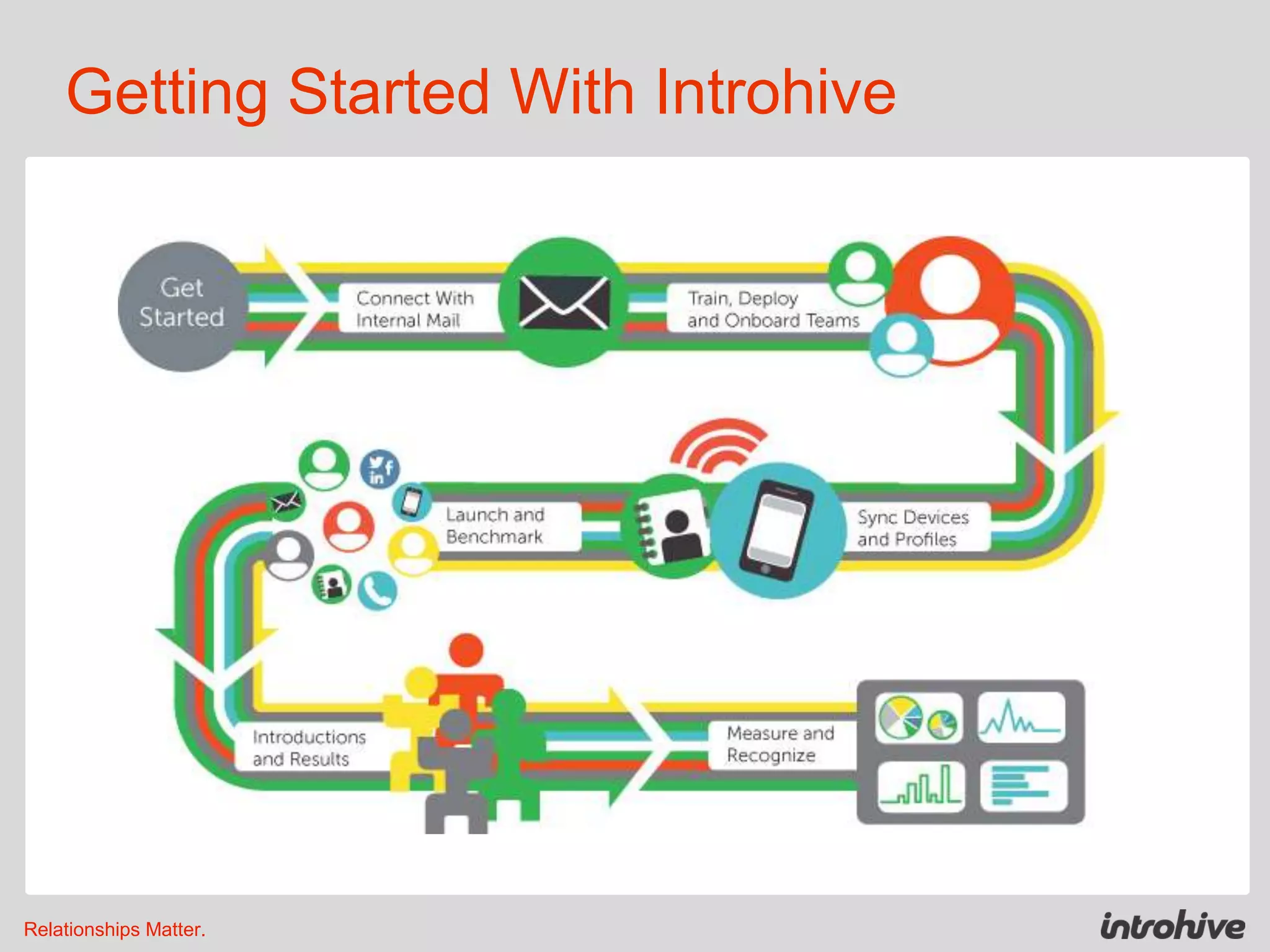Introhive overview presentation | PPT