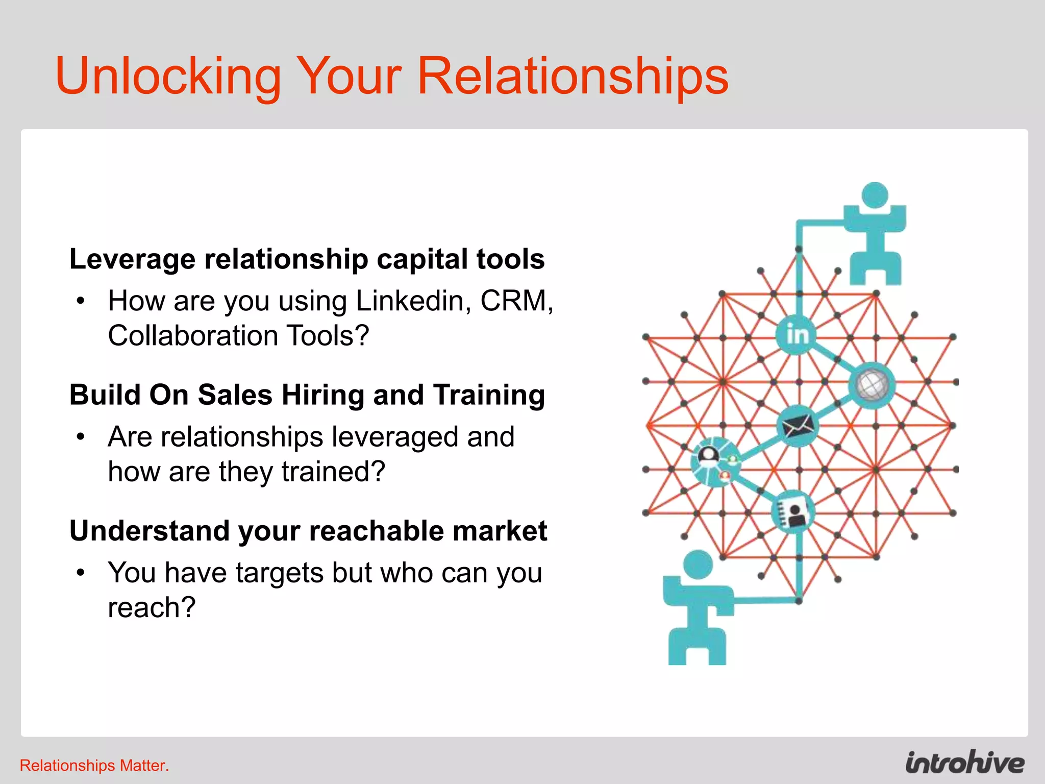 Introhive overview presentation | PPT