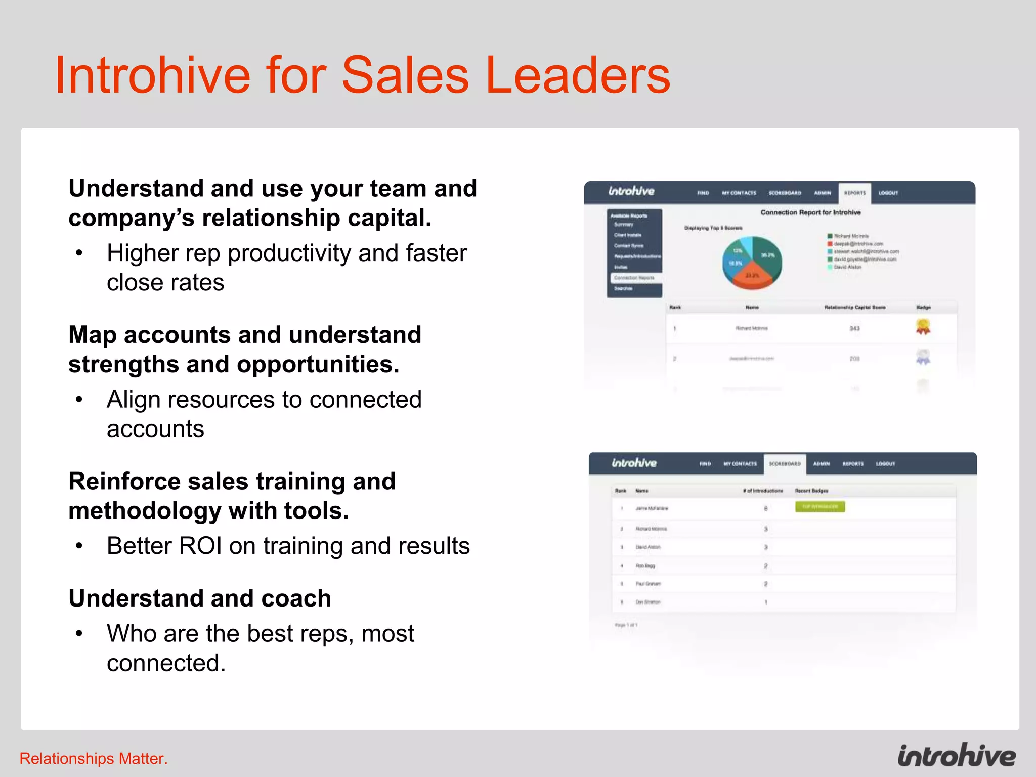 Introhive overview presentation | PPT