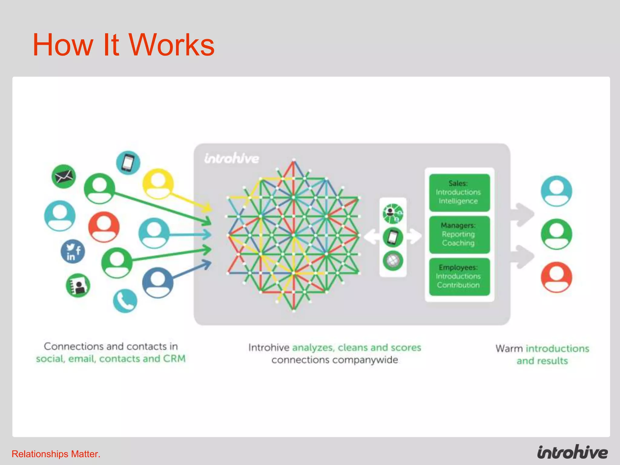 Introhive overview presentation | PPT