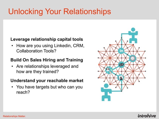 Introhive overview presentation | PPT