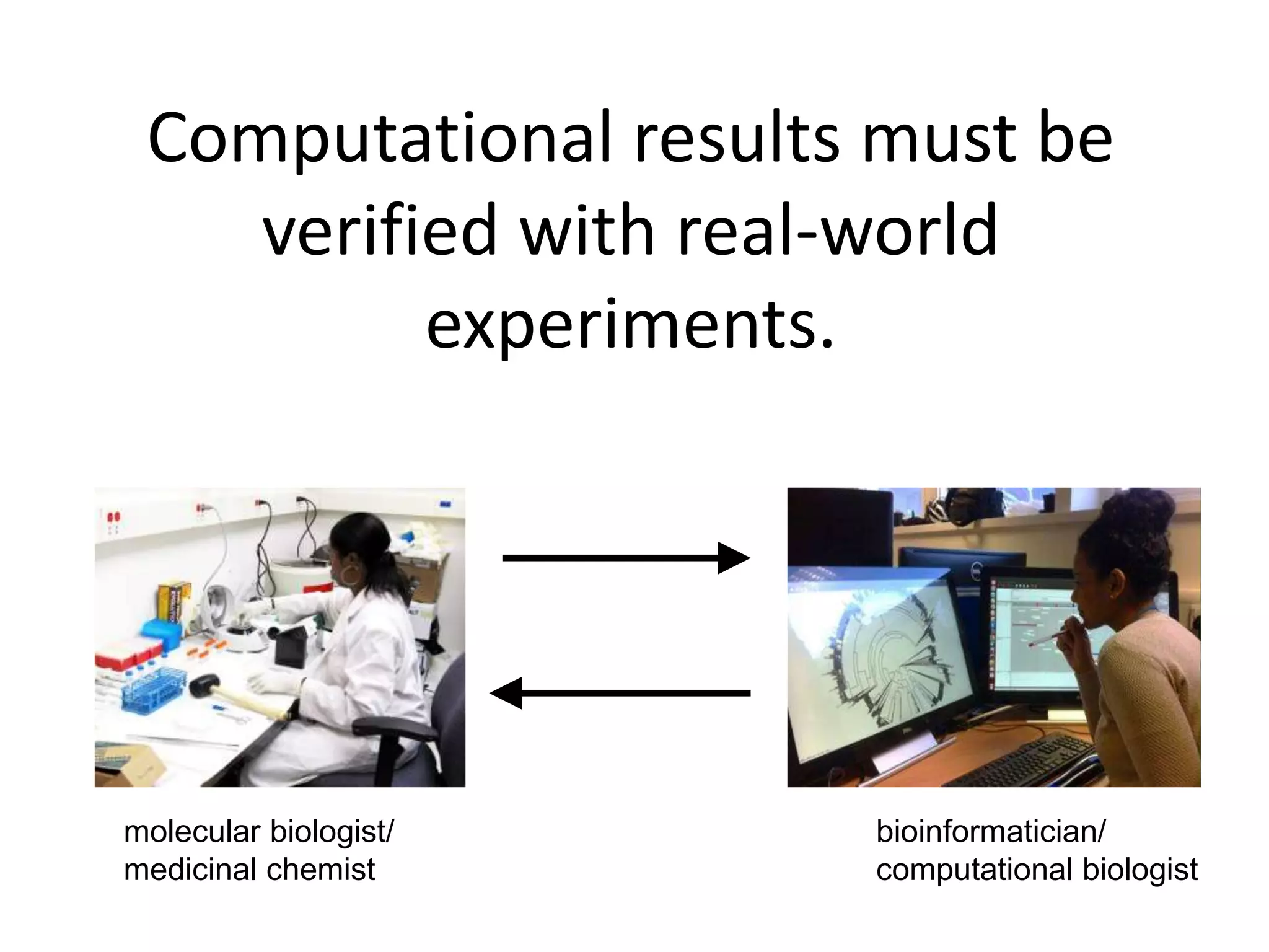 Intro to homology modeling | PPTX