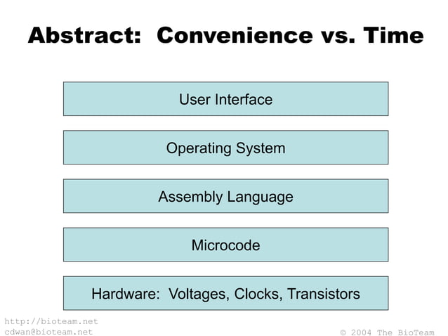 Introduction To Hpc Ppt Operating Systems Computer Software And 2538