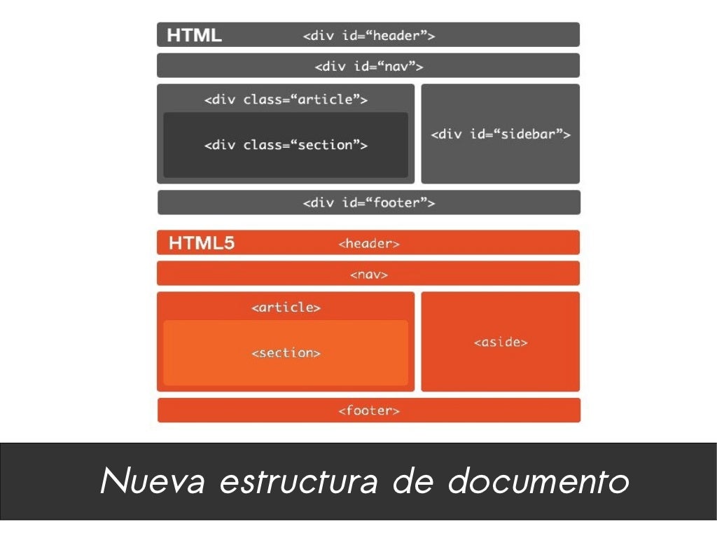 Introduccion a HTML5