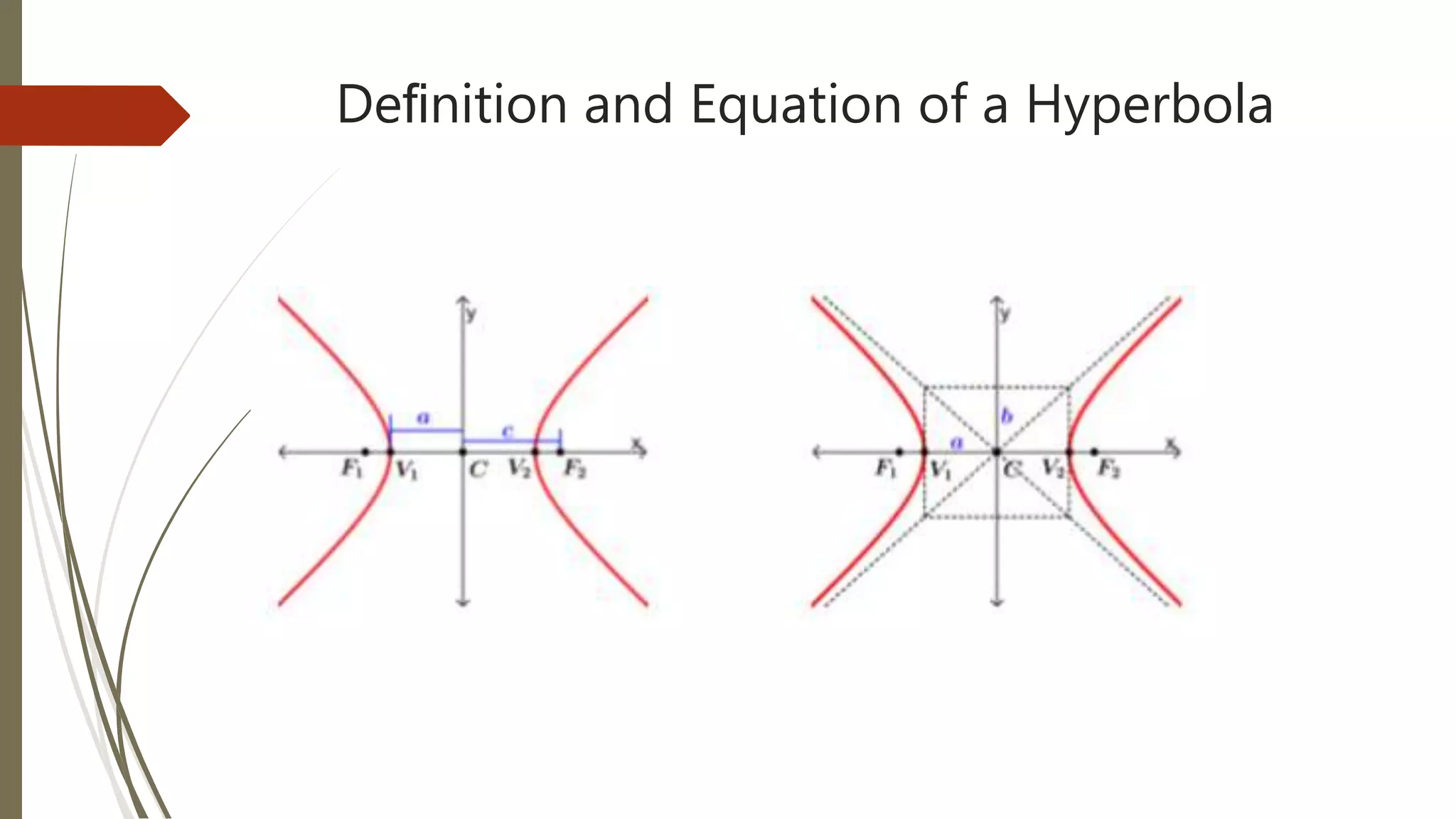 Hyperbola (Introduction) | PPTX