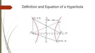 Hyperbola (Introduction) | PPTX