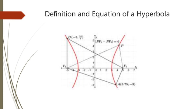 Hyperbola (Introduction) | PPTX | Physics | Science