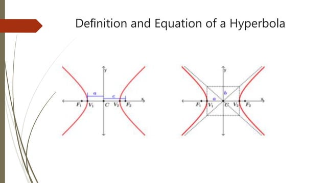 Hyperbola (Introduction) | PPTX | Physics | Science