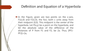 Hyperbola (Introduction) | PPTX