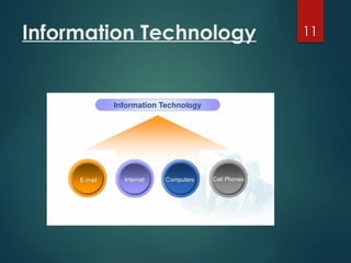 Introduction to Information Communication Technology 1.pptx