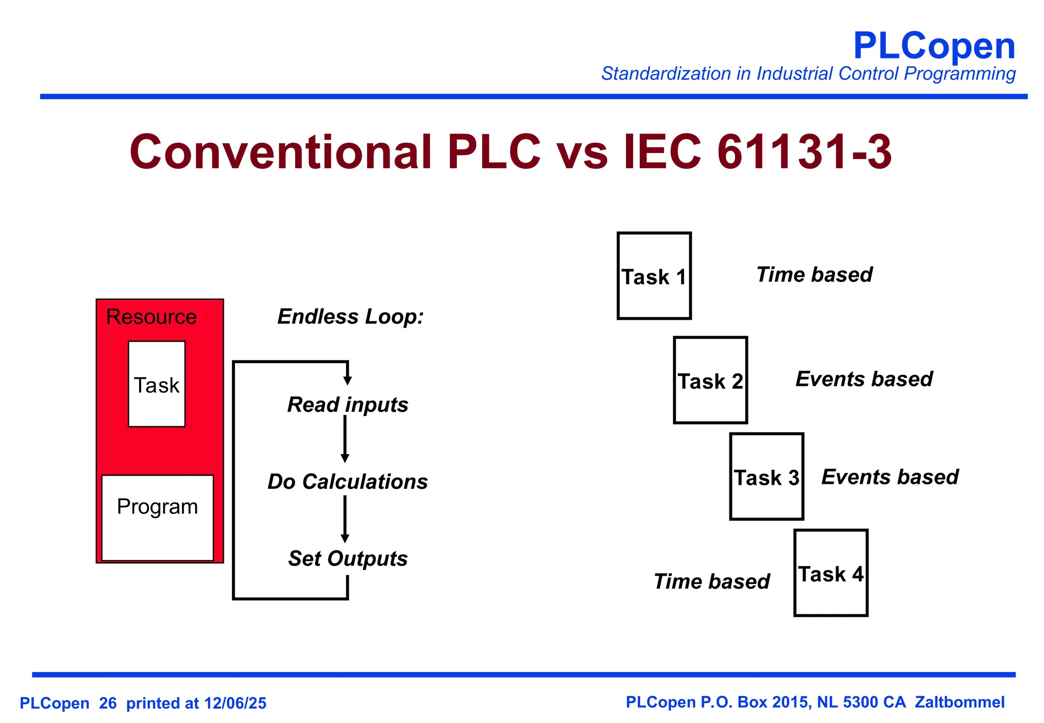 intro_iec[1].ppt PROGRAMAION DE PLC 1233 | PPT