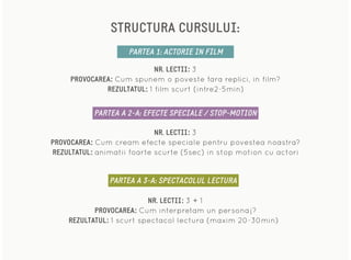 Intro in actorie Mindstage | PDF