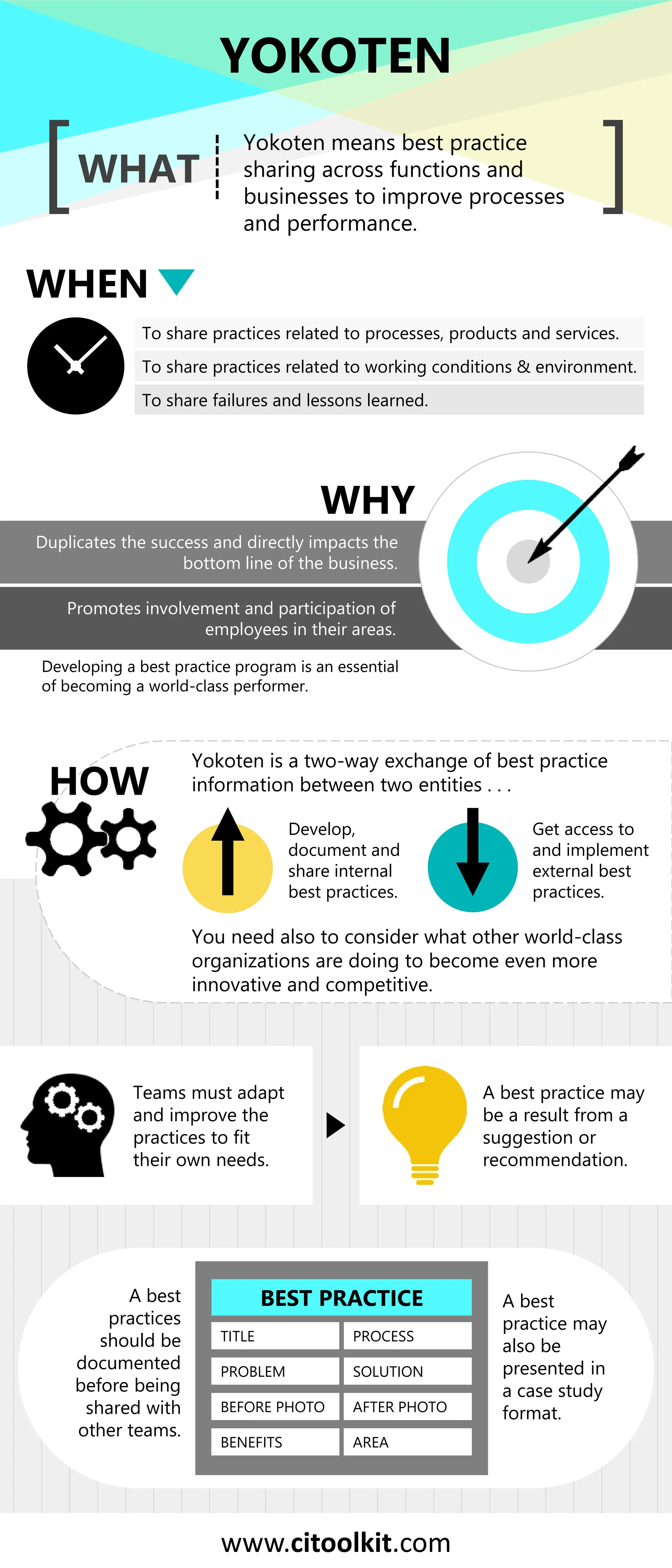 Continuous Improvement Infographics for Learning | PDF